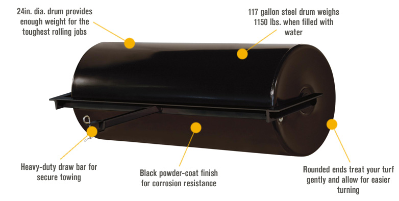 Ohio Steel Tow-Behind Lawn Roller, Steel, 60in.W x 24in.Dia., Model ...