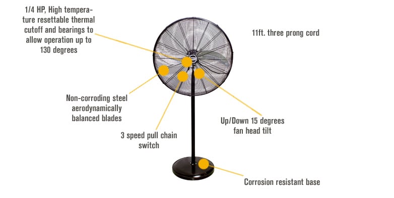 Q Standard Pedestal Fan — 30in. Dia., 9000 CFM, Model# 10398 | Northern ...