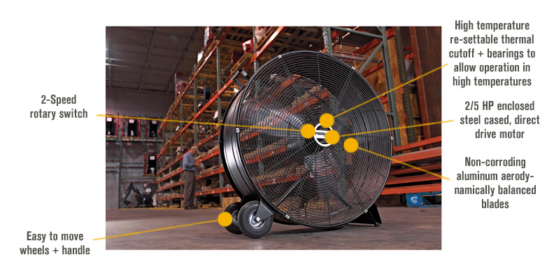 FlowPro Direct-Drive Drum Fan — 28in., 8474 CFM, 1/4 HP, Model# 10254 ...