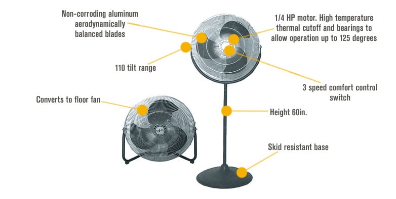 FlowPro Pedestal and Floor Fan Combo — 20in., 5950 CFM, 1/4 HP, Model ...