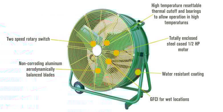 FlowPro Ag Blower Fan — 36in., 11,200 CFM, 1/2 HP, Model# 10256 ...