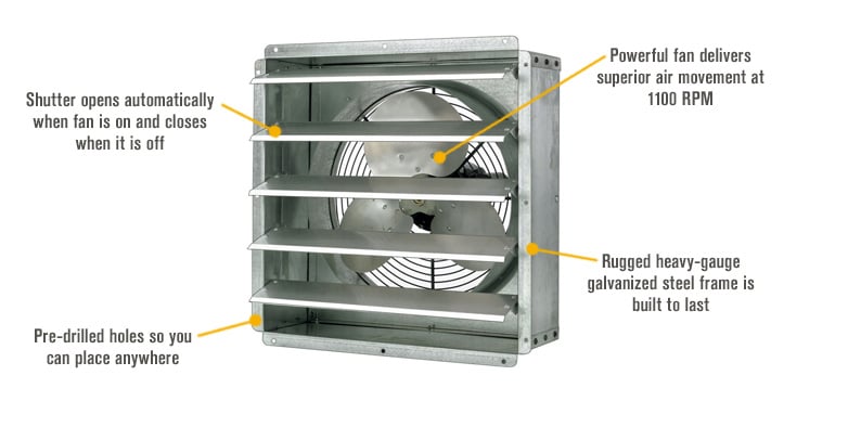 Triangle Fans Direct-Drive General-Purpose Exhaust Fan — 24in., 1/2 HP ...