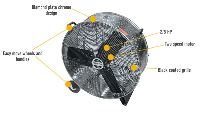 FlowPro Classic Cooler Tech Drum Fan — 28in., 2/5 HP, 8050 CFM, Model ...