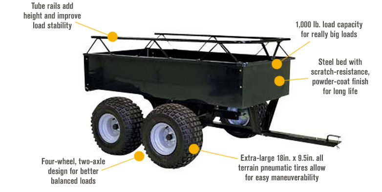 Agri-Fab Tandem Axle ATV Trailer — 1,000-Lb. Capacity, 14 Cu. Ft ...