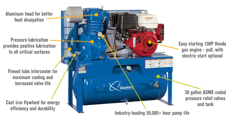 Quincy QP-7.5 Pressure Lubricated Reciprocating Air Compressor — 13 HP ...