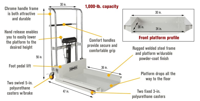 Roughneck Ultra Low-Pro Lift Table Cart, 1000-Lb. Capacity, 40in.H ...