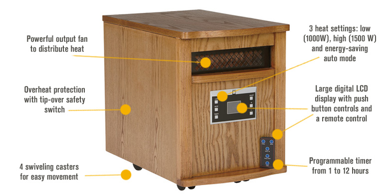 Please see replacement Item# 44835. ProFusion Heat Infrared Quartz ...