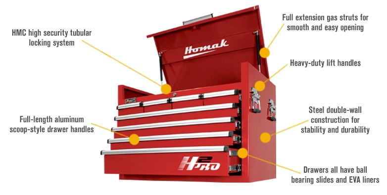 Homak H2PRO 36in. 8-Drawer Top Tool Chest — 35 1/4in.W x 21 3/4in.D x ...