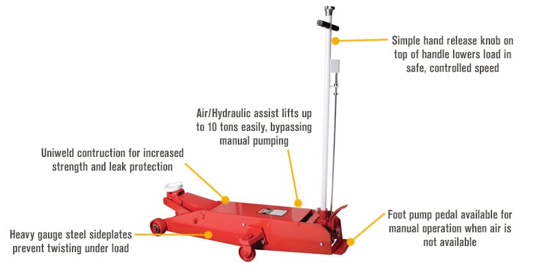 Sunex 10-Ton Air/Hydraulic Professional Service Floor Jack, Model# 6614 ...