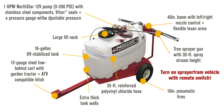 Please see replacement item# 2851801. NorthStar Tow-Behind Sprayer With ...