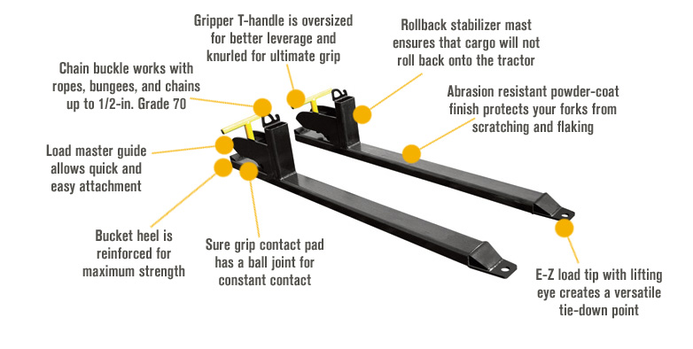 Load-Quip Steel Bucket Forks — 1,600-Lb. Capacity, Black, Model ...