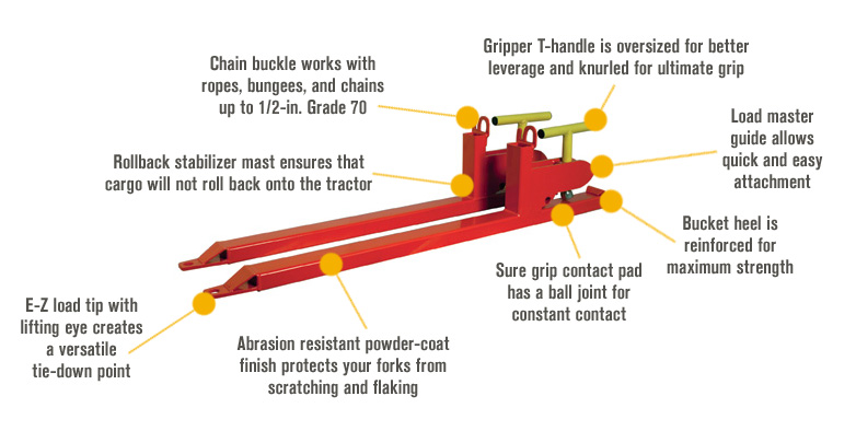 Load-Quip Steel Bucket Forks — 1,600-Lb. Capacity, Orange, Model ...