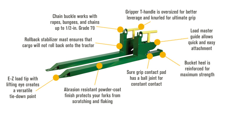 Load-Quip Aluminum Bucket Forks — 1,650-Lb. Capacity, Green, Model ...