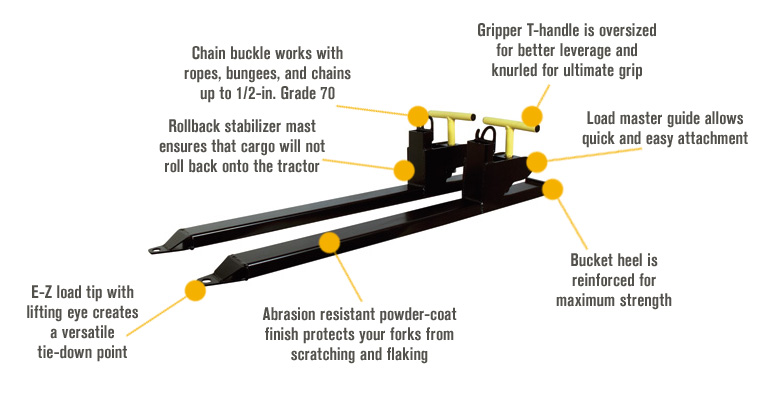 Load-Quip Aluminum Bucket Forks — 2,850-Lb. Capacity, Black, Model ...