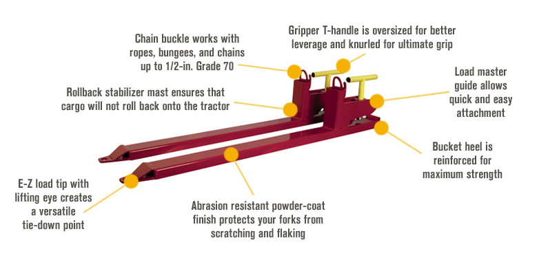 Load-Quip Steel Bucket Forks — 2600-Lb. Capacity, Red, Model# 29211789 ...