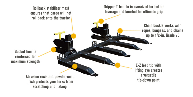 Load-Quip Aluminum Debris Forks — 3,600-Lb. Capacity, Model# 29211790 ...