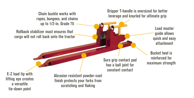 Load-Quip Aluminum Bucket Forks — 1400-Lb. Capacity, Red, Model ...