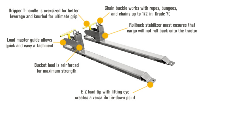 Load-Quip Aluminum Bucket Forks — 1,650-Lb. Capacity, Unfinished ...