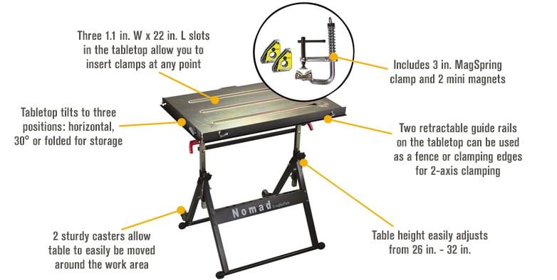 Strong Hand Tools Nomad Welding Table with MagSpring Clamp and Mini ...