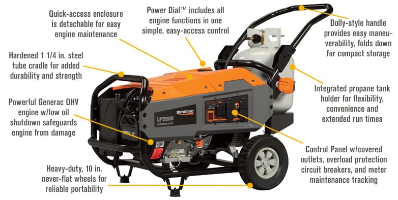 Generac LP5500 Portable Propane Generator — 6875 Surge Watts, 5500 ...