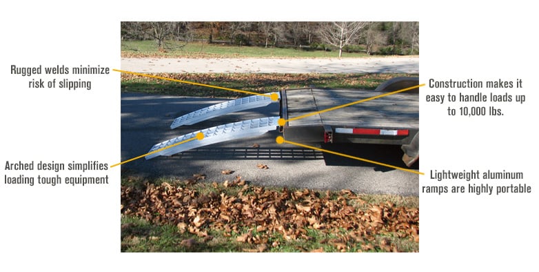 Five Star Non-Folding Aluminum Ramp Set, 60in.L x 16in.W, 10,000-Lb ...