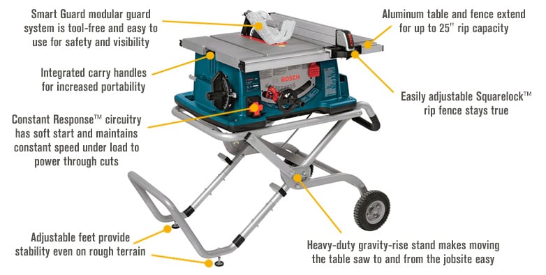 Bosch Jobsite Table Saw with Wheeled Stand – 10in. Blade, 15 Amp, Model ...