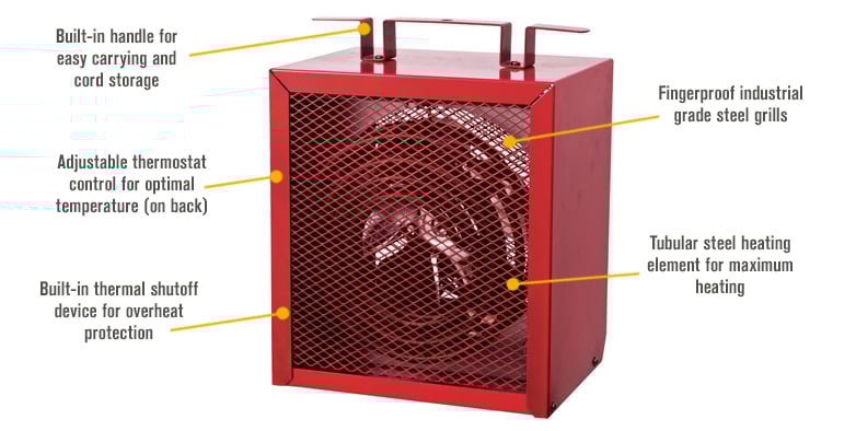 ProFusion Heat Industrial Fan-Forced Heater — 4,800 Watts, 16,380 BTU ...