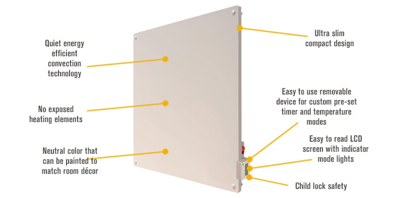 Please see replacement Item# 48983. Econo-Heat Convection Panel Wall ...