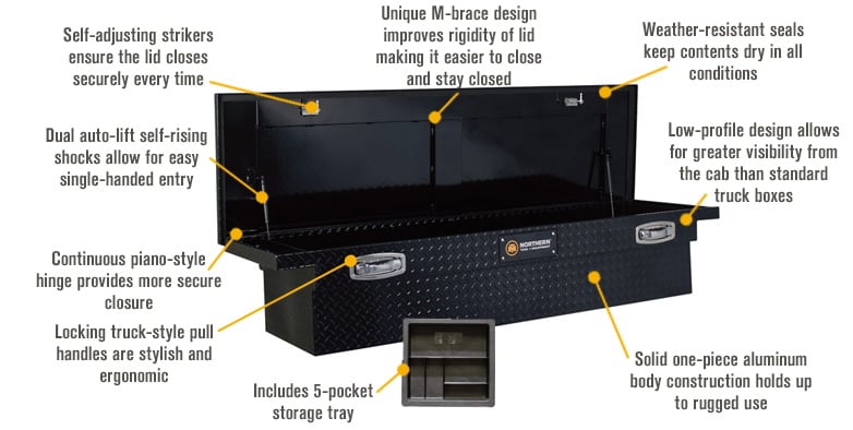 Northern Tool + Equipment Low-Profile Crossover Truck Toolbox with ...