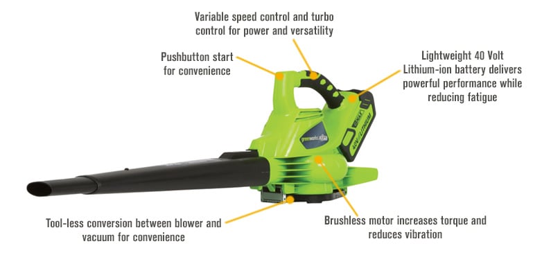 Greenworks Brushless 40 Volt Li-Ion Blower/Vacuum — 340 CFM, Model ...
