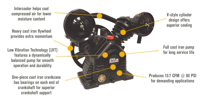 NorthStar Air Compressor Pump, 1-Stage, 2-Cylinder, 13.7 CFM @ 90 PSI ...