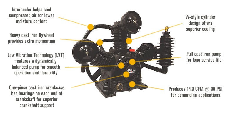 NorthStar Air Compressor Pump, 2-Stage, 3-Cylinder, 14.9 CFM @ 90 PSI ...