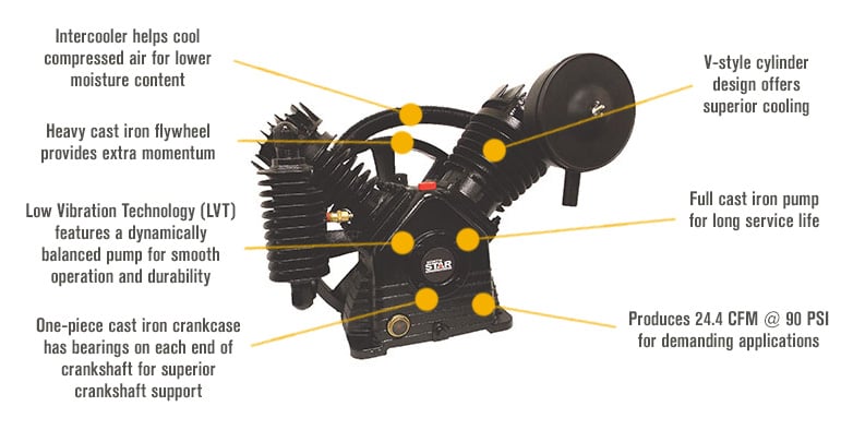 NorthStar Air Compressor Pump, 2-Stage, 2-Cylinder, 24.4 CFM @ 90 PSI ...