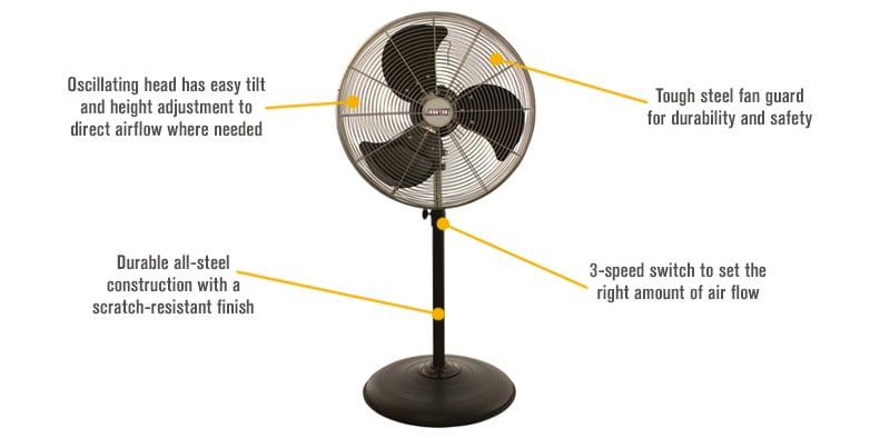 Ironton Oscillating Pedestal Fan — 22in., 1/11 HP, 5,600 CFM, Model ...