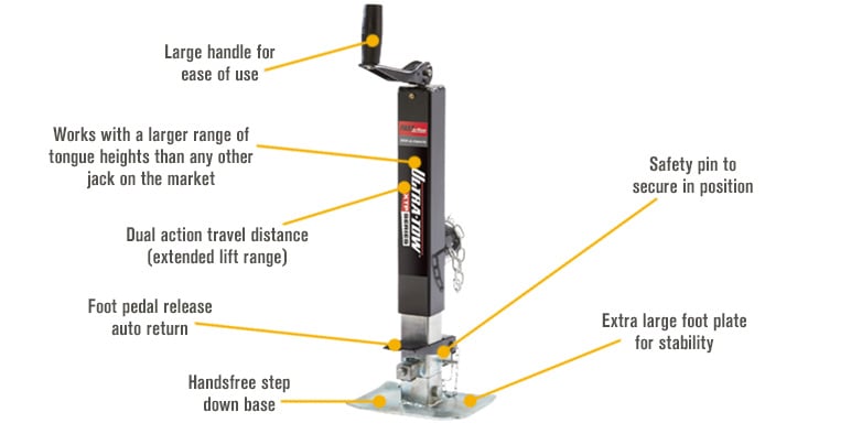 Ultra-Tow XTP Fast-Action Square Tube Trailer Jack, 2000 Lbs., Topwind ...