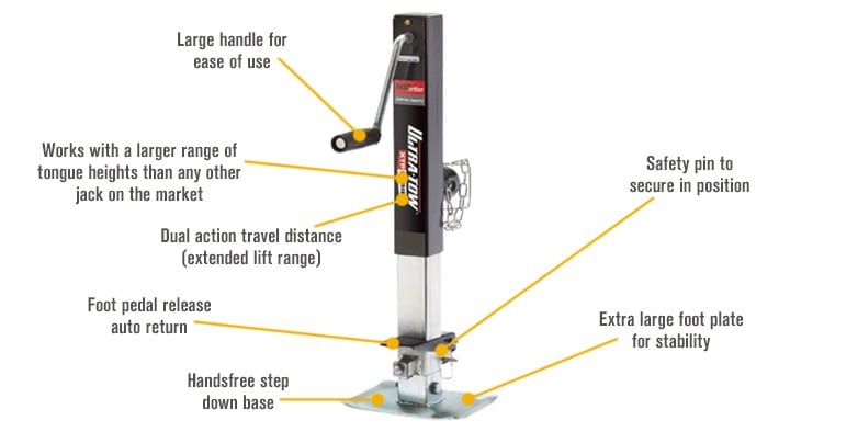 Ultra-Tow XTP Fast-Action Square Tube Trailer Jack, 2000-Lb., Sidewind ...