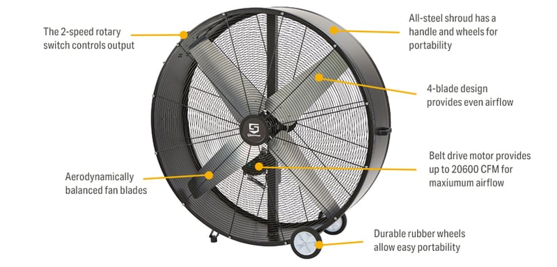 Strongway 48in. Belt Drive Drum Fan, 20,600 CFM, 9/10 HP | Northern Tool
