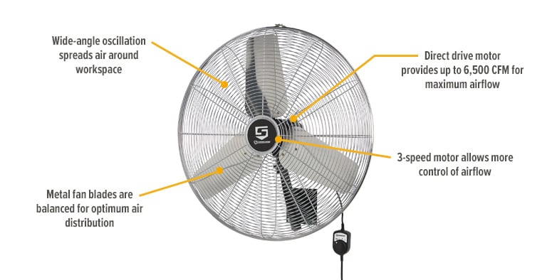 Strongway 30in. Oscillating Wall-Mount Fan, 6500 CFM | Northern Tool