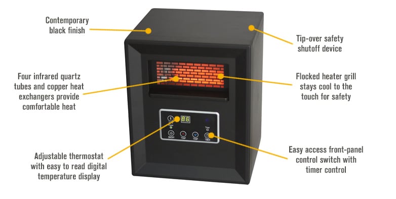 ProFusion Heat Infrared Quartz Heater — 5118 BTU, Model# GD9210BD1-15S ...
