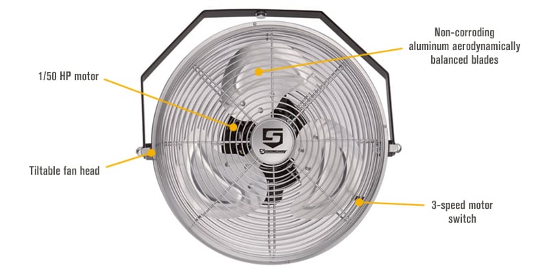 Strongway Wall-Mount Workstation Fan — 12in. Dia., 1/5 HP, 2,100 CFM ...