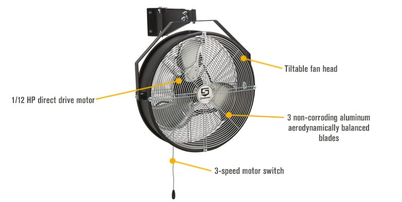 Strongway Garage Bay Fan, 18in. Dia., 3300 CFM, 1/12 HP | Northern Tool