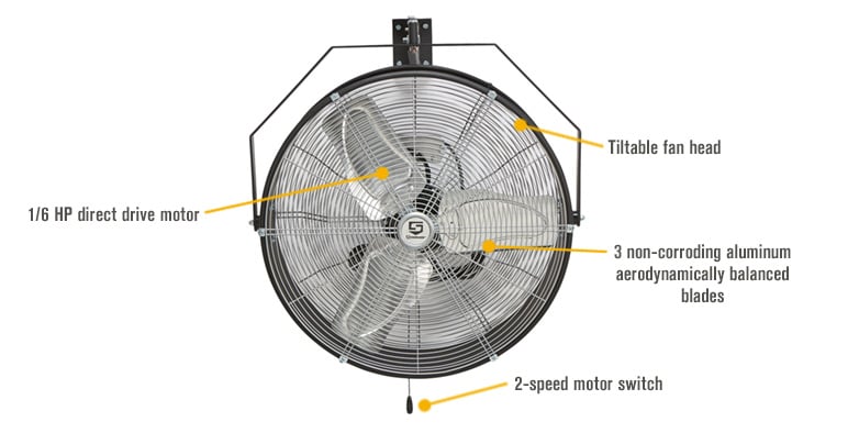 Strongway Garage Bay Fan — 24in., 8635 CFM, 1/6 HP | Northern Tool