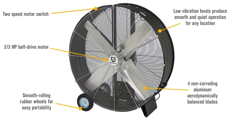 Strongway Open Motor Belt-Drive Drum Fan, 42in., 2/3 HP, 17,600 CFM ...