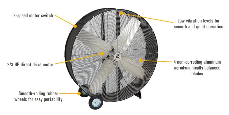 Strongway Open Motor Direct-Drive Drum Fan, 48in., 2/3 HP, 18,900 CFM ...
