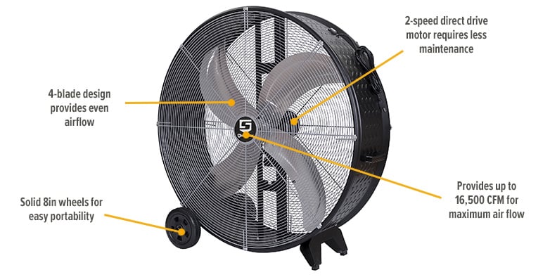 Strongway 42in. Direct Drive Drum Fan, 16,500 CFM, 3/5 HP | Northern Tool