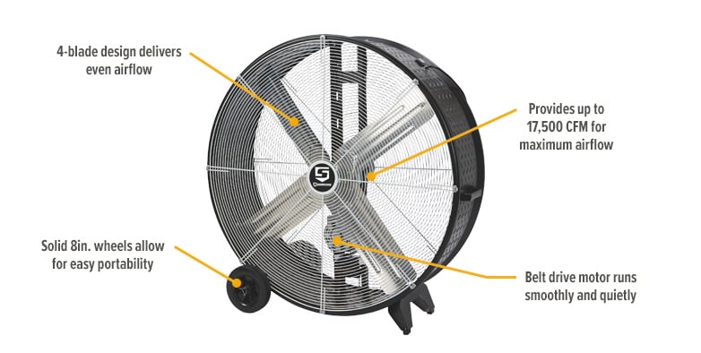 Strongway 42in. Belt Drive Drum Fan, 17,500 CFM, 15/16 HP | Northern Tool