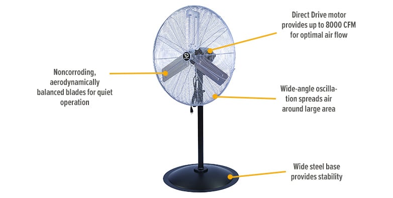 Strongway 30in. Oscillating Pedestal Fan, 8000 CFM, 1/3 HP | Northern Tool