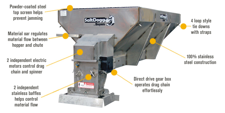 Salt Dogg Stainless Steel Electric Hopper Spreader — 1.8 Cubic Yard ...