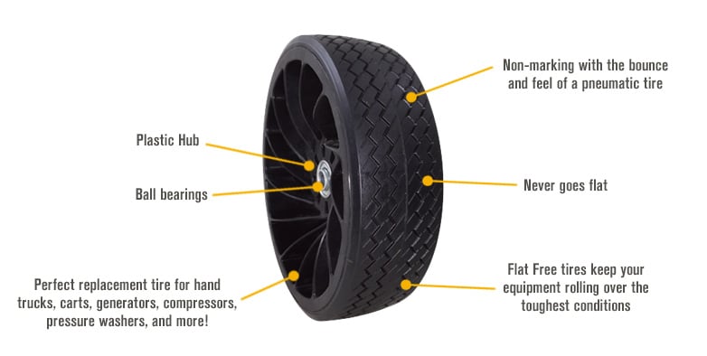 Marathon Tires Flat-Free Plastic Flex Wheel with Rubber Tread, 3/4in ...