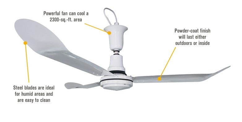 J & D Mfg. Indoor/Outdoor Ceiling Fan — 60in., 9415 CFM, Model# CF60 ...